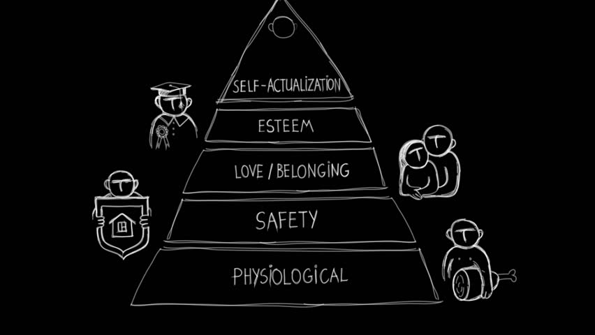 Graphic Animation For Maslow's Hierarchy Of Needs. Stock Footage Video ...